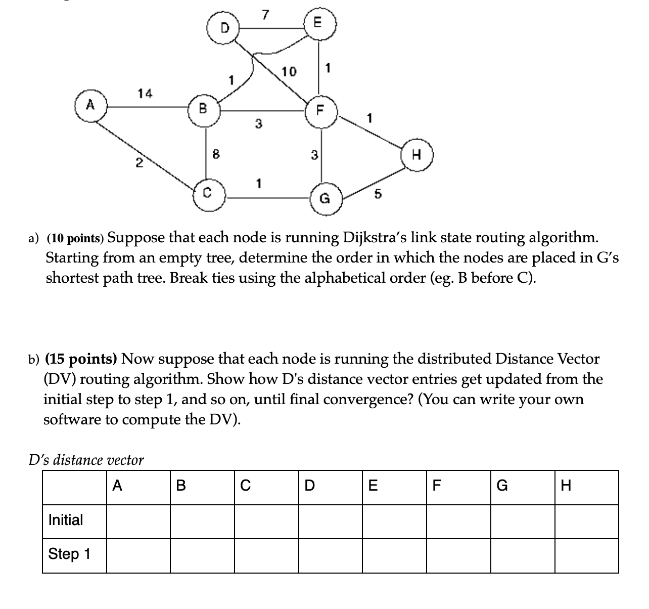 Solved a) (10 points) Suppose that each node is running | Chegg.com