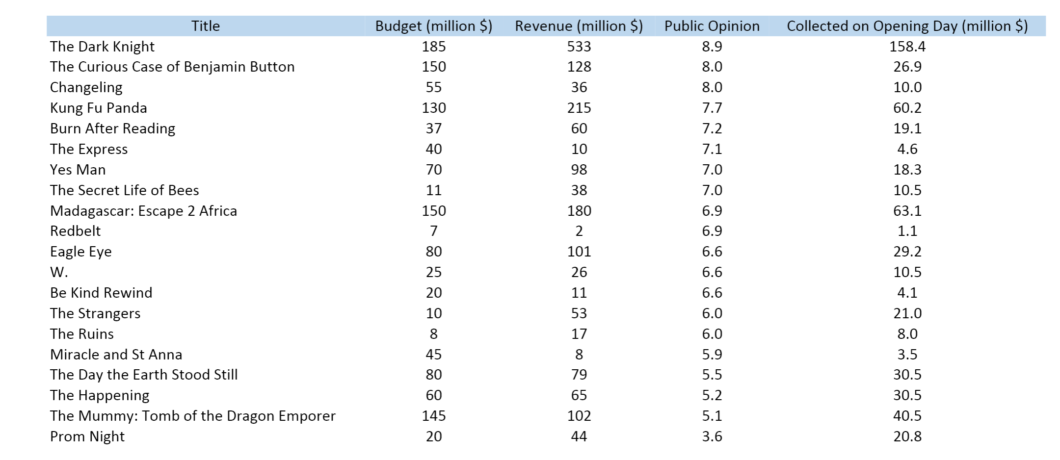 Solved (Use Excel file) A movie theater will be replaying | Chegg.com
