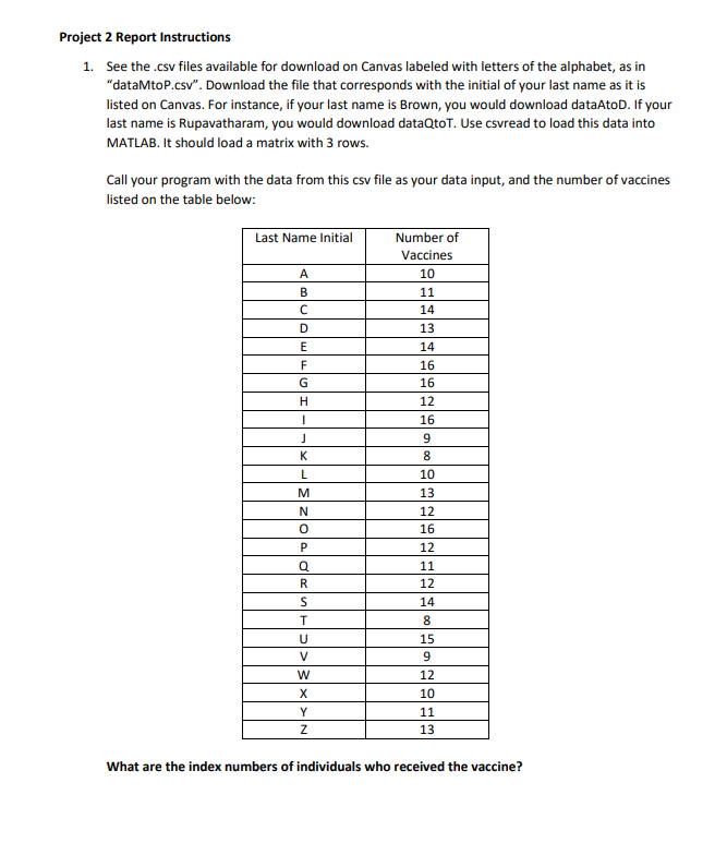 Project 2 Report Instructions 1 See The csv Files Chegg