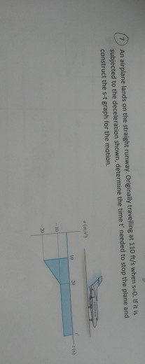 Solved 7.) An airplane lands on the straight runway. | Chegg.com