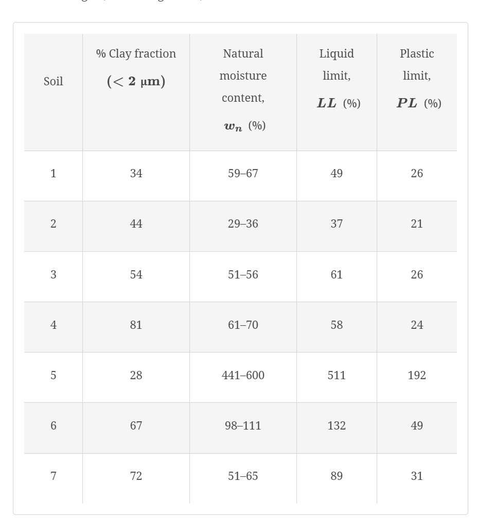 Solved Calculate the liquidity index (upper and lower | Chegg.com