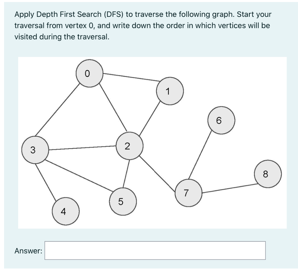 Solved Apply Depth First Search (DFS) to traverse the | Chegg.com
