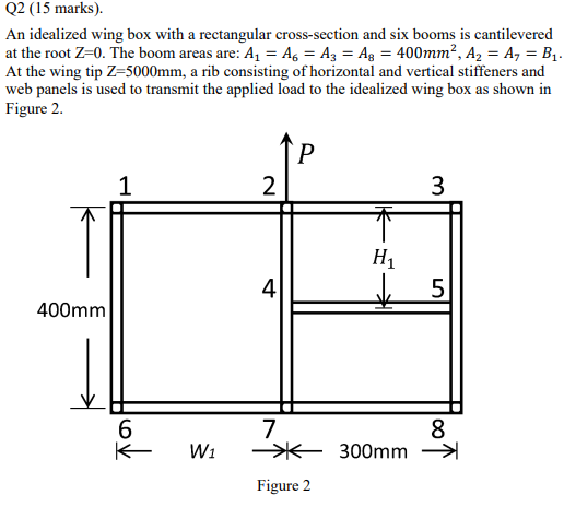 Solved An idealized wing box with a rectangular | Chegg.com