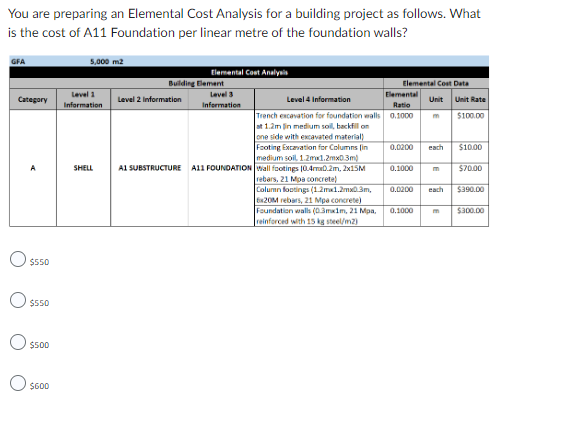 You are preparing an Elemental Cost Analysis for a | Chegg.com