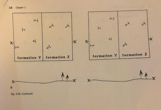 40 Chapter 3 Problem 3.4 In Fig. 3.14 are three | Chegg.com