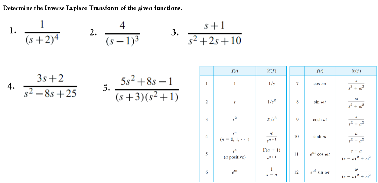 Solved INVERSE LAPLACE TRANSFORM (ADVANCED MATHEMATICS - | Chegg.com