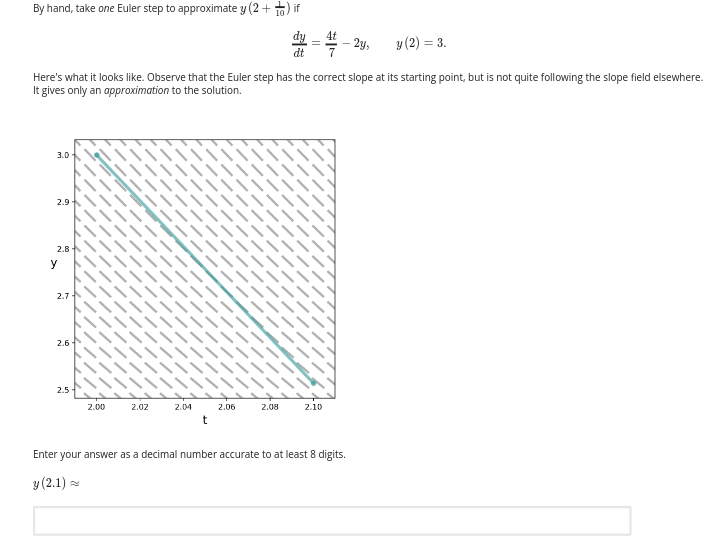 Solved By hand, take one Euler step to approximate y(2+101) | Chegg.com
