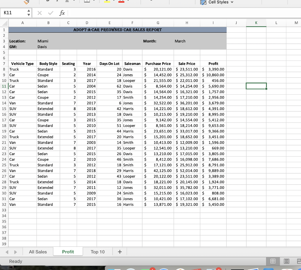 Solved Used Car Sales You have recently been promoted to | Chegg.com