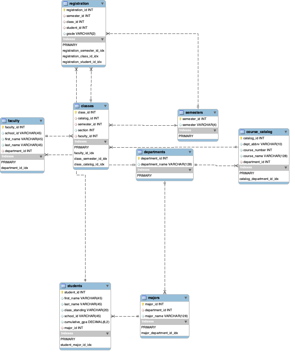Solved firstname_lastname_SQLCoding2Assignment.sql. At the | Chegg.com