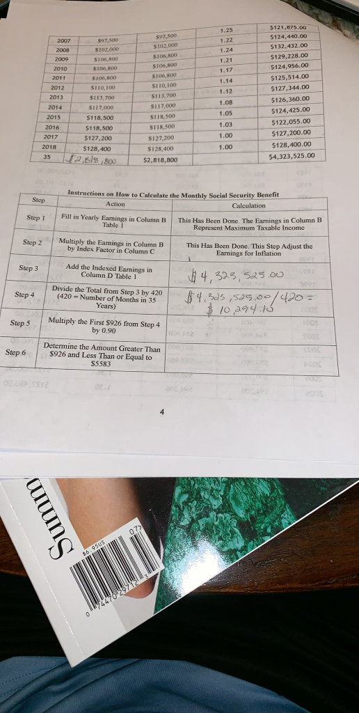 Solved Table 1 = Schedule for Maximum Taxable Income 1984 - | Chegg.com
