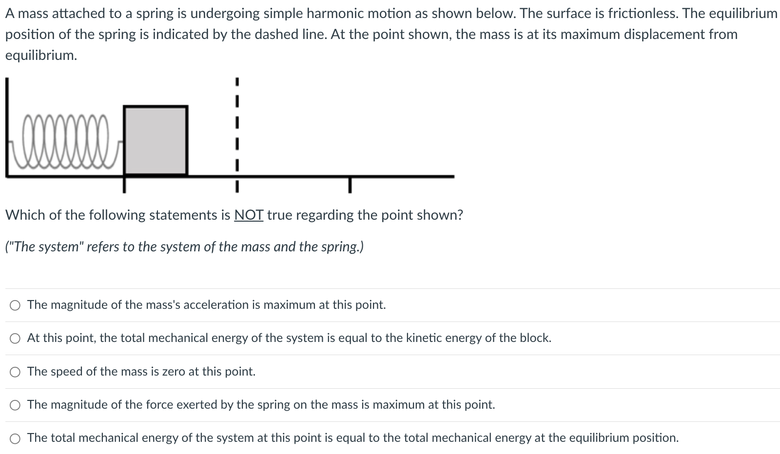Solved A mass attached to a spring is undergoing simple | Chegg.com