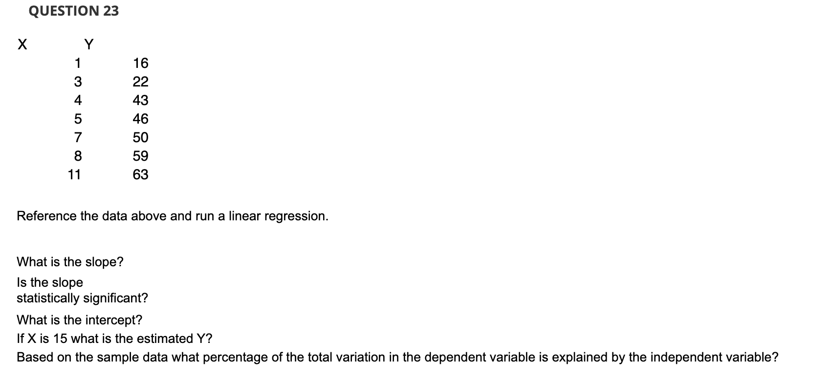 Solved QUESTION 23 Reference the data above and run a linear | Chegg.com Solved QUESTION 23 Reference the data above and run a linear | Chegg.com