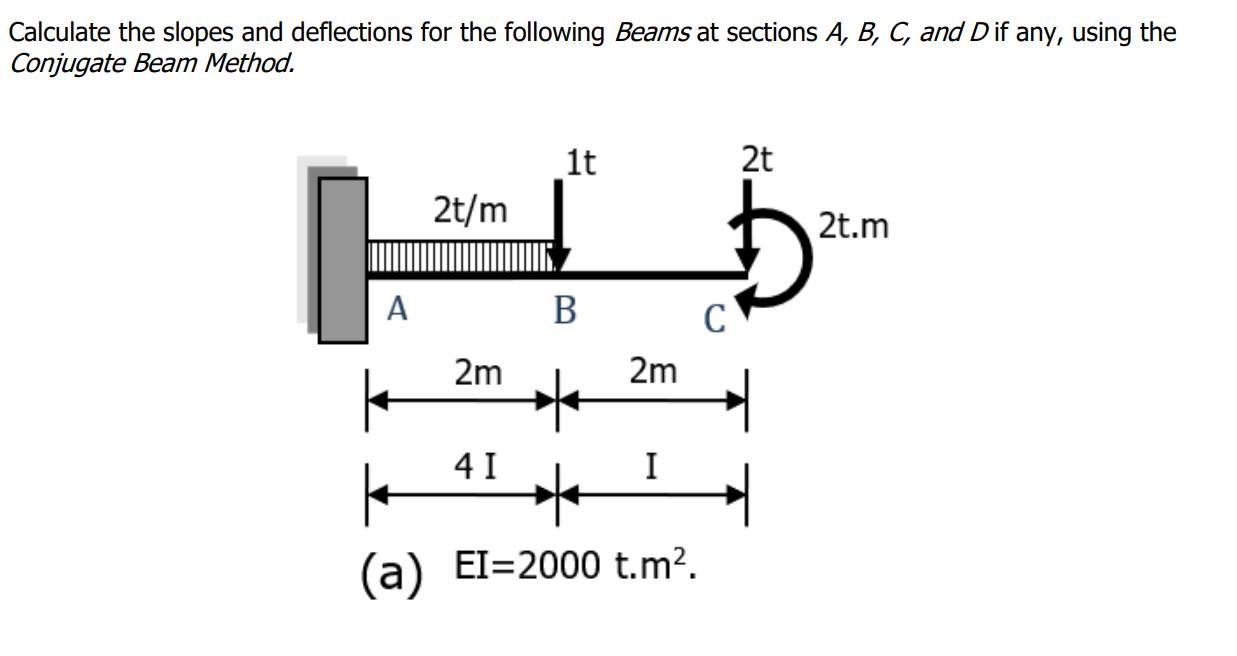 Solved Calculate the slopes and deflections for the | Chegg.com