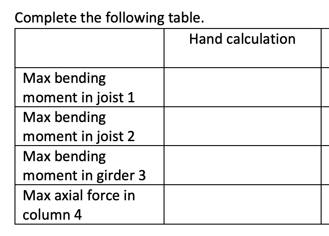 Gravity load path in a building frame: The goal of | Chegg.com