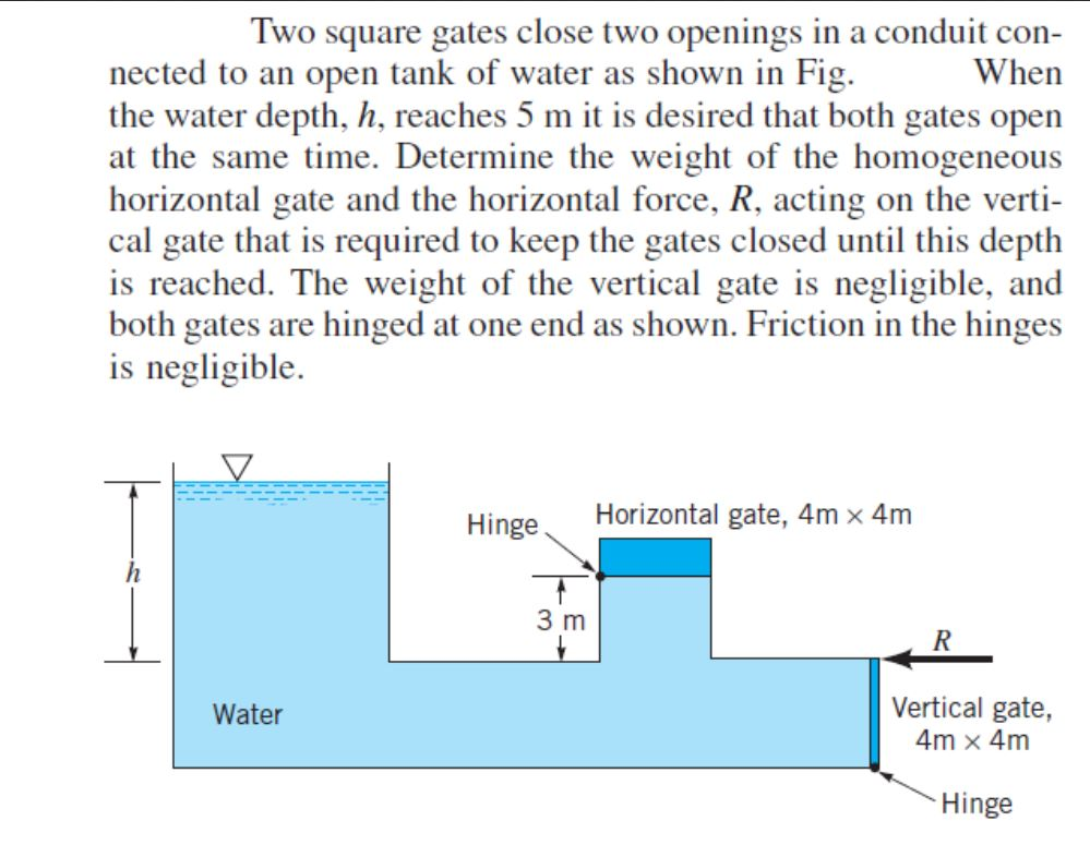 Solved Two square gates close two openings in a conduit con- | Chegg.com