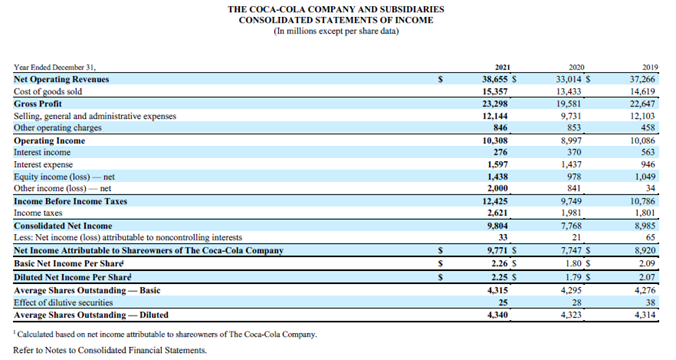 Solved THE COCA-COLA COMPANY AND SUBSIDIARIES CONSOLIDATED | Chegg.com