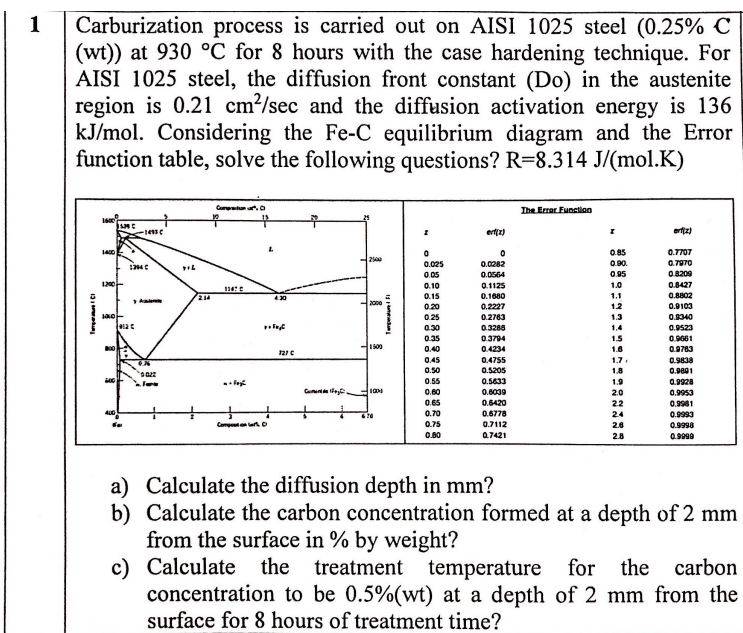 Solved 1 Carburization process is carried out on AISI 1025 | Chegg.com