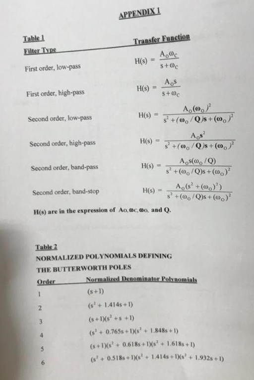 (c) A high pass 1 dB Chebyshev filter with a | Chegg.com