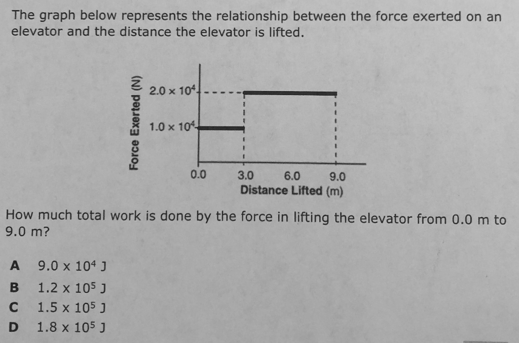 Solved The graph below represents the relationship between | Chegg.com