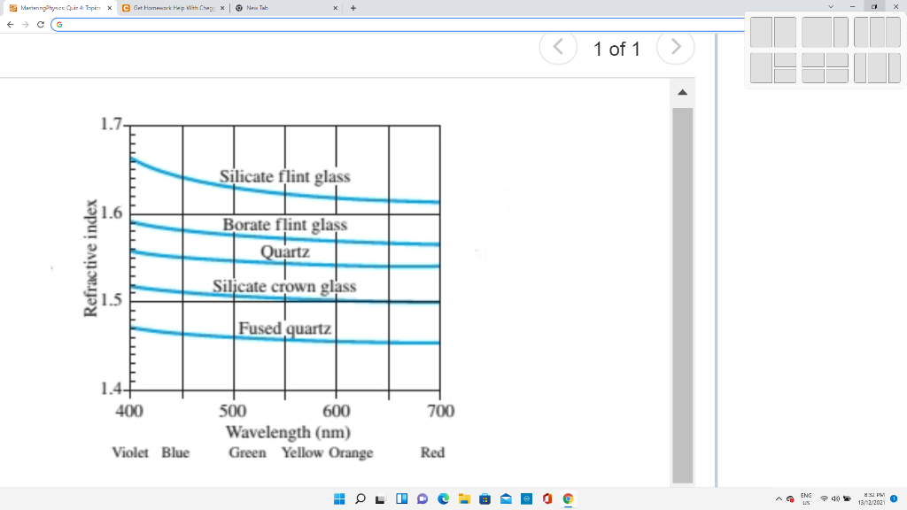 Solved By what percent is the speed of blue light (450 nm, | Chegg.com