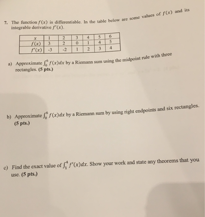 Solved 7. The function f(x) is differentiable. In the table | Chegg.com