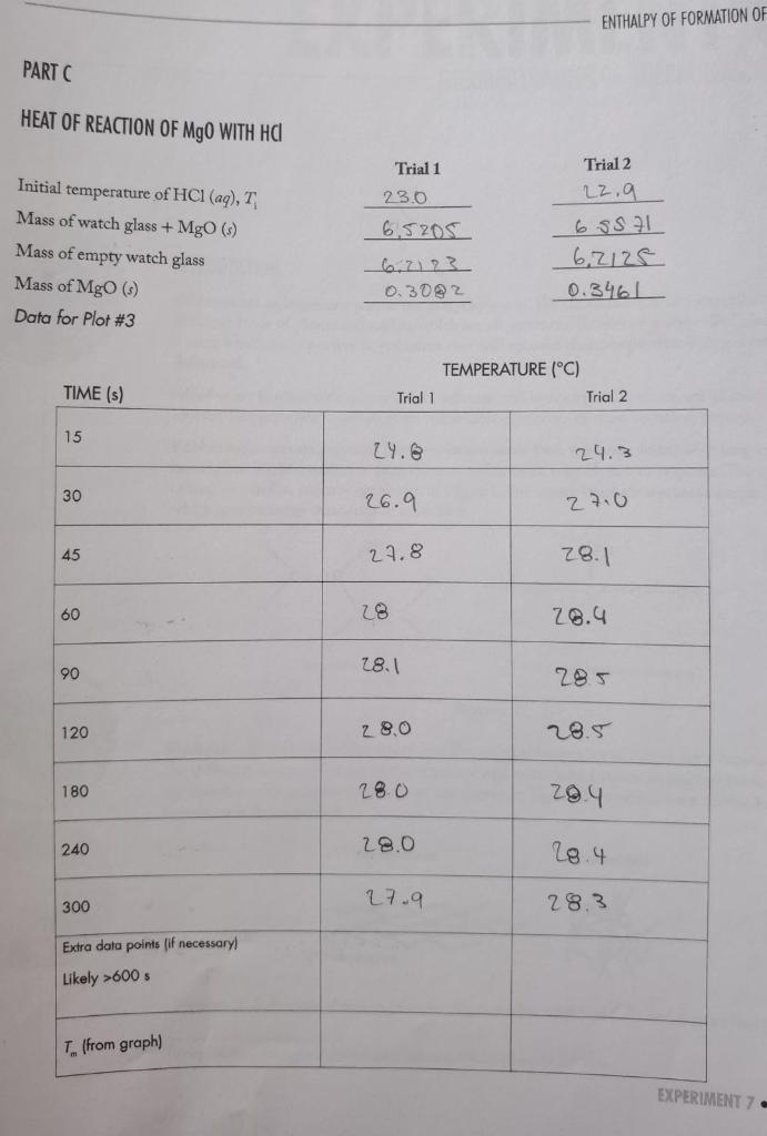 Questions: PLOT #2: Determining DeltaH°2 PLOT | Chegg.com