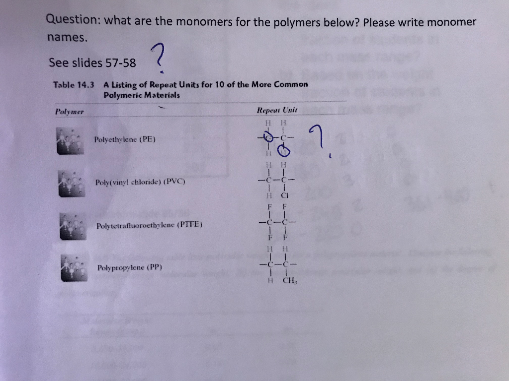 Solved Question: What are the monomers for the polymers | Chegg.com