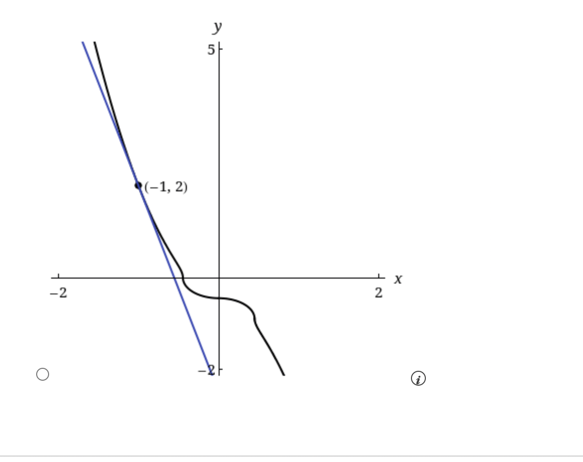 Solved A graphing calculator is recommended. (a) The curve | Chegg.com