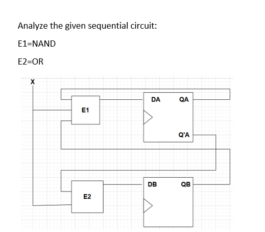Solved Analyze the given sequential circuit: E1=NAND E2=OR | Chegg.com