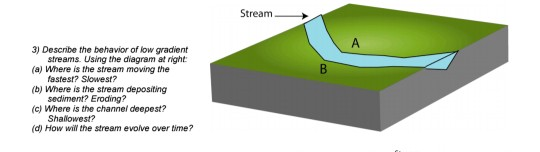 Solved Stream 3) Describe the behavior of low gradient (a) | Chegg.com