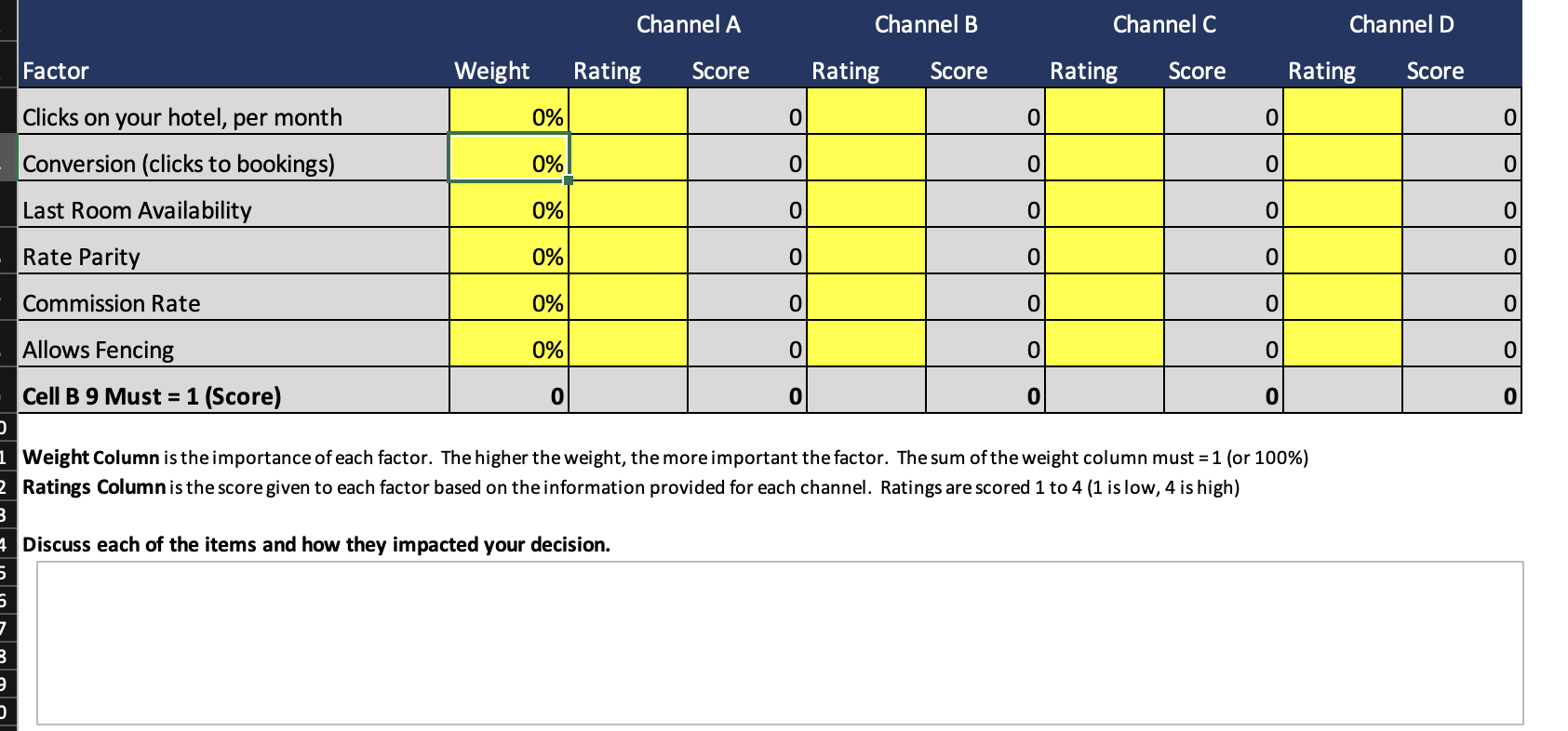 Solved Open the Channel Evaluation Scorecard listed below | Chegg.com