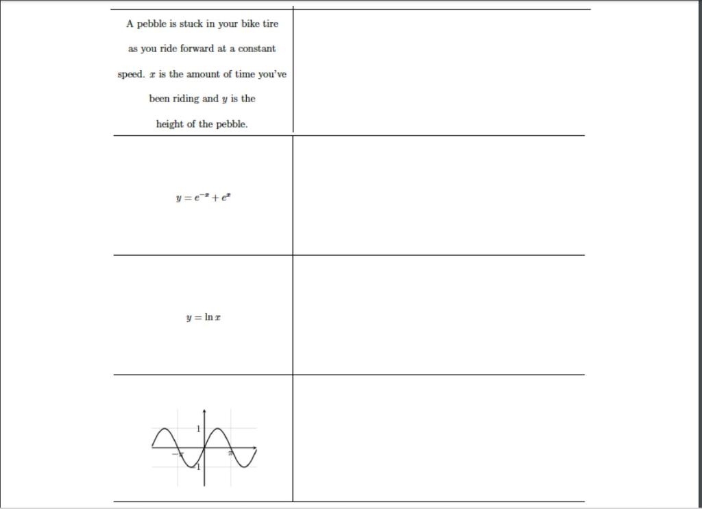 Solved 1.Match the functions from the word bank with tables | Chegg.com