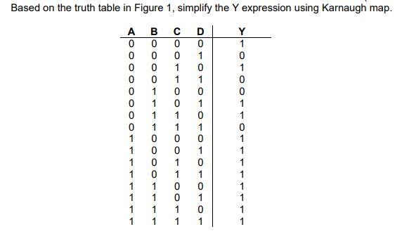 Solved Based on the truth table in Figure 1, simplify the Y | Chegg.com