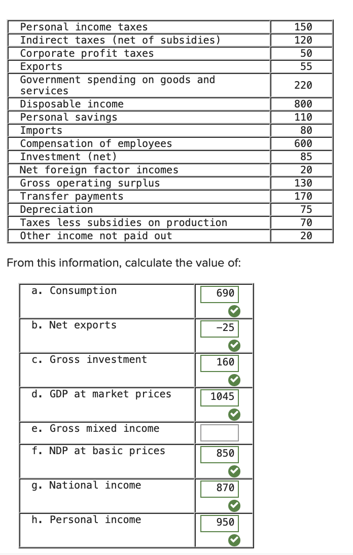 Solved The table below shows some of the national income | Chegg.com