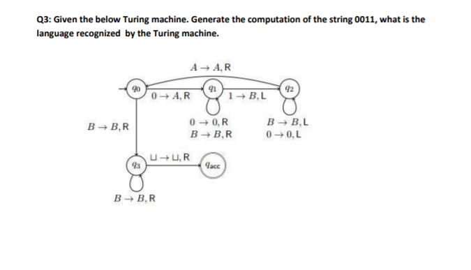 Solved Q3: Given the below Turing machine. Generate the | Chegg.com