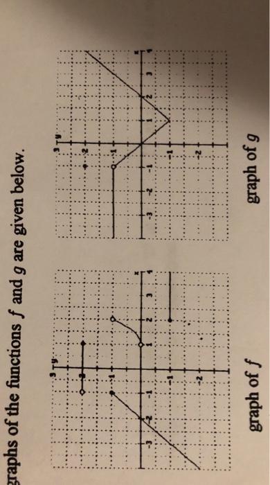 Solved graphs of the functions f and g are given below TV ? | Chegg.com