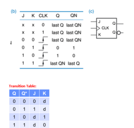 Solved Please Explain How This Transition Table Matches The 3526