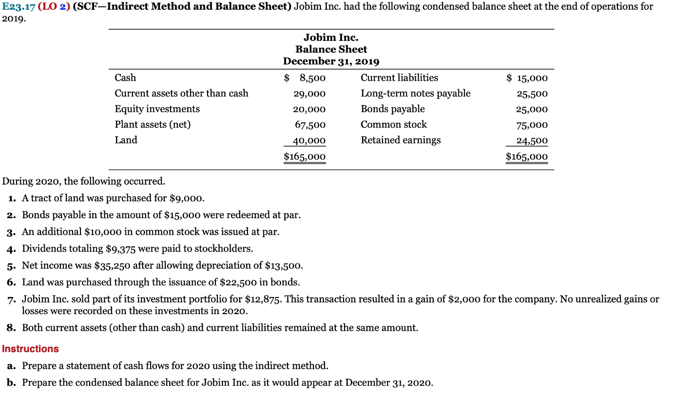 Solved E23.17 (LO 2) (SCF-Indirect Method and Balance Sheet) | Chegg.com