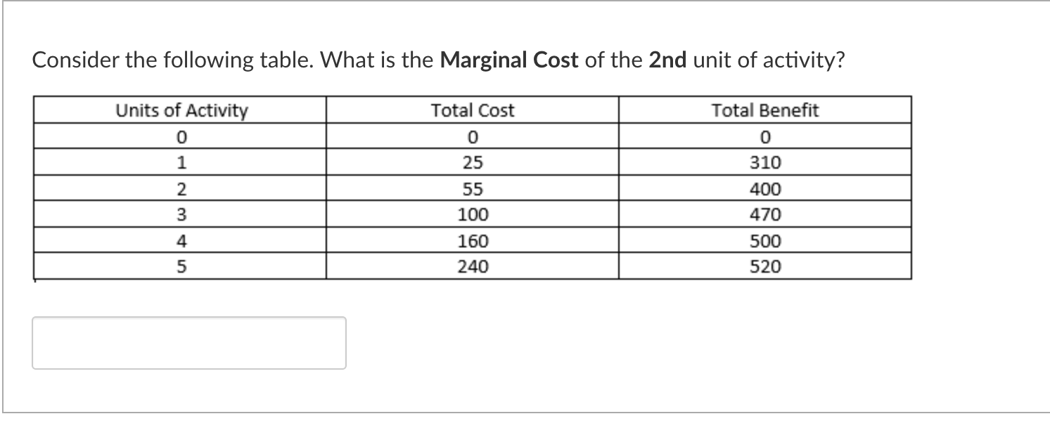 Solved Consider the following table. What is the Marginal | Chegg.com