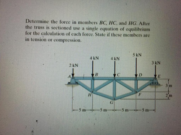 Solved Determine the force in members BC, HC, and HG. After | Chegg.com