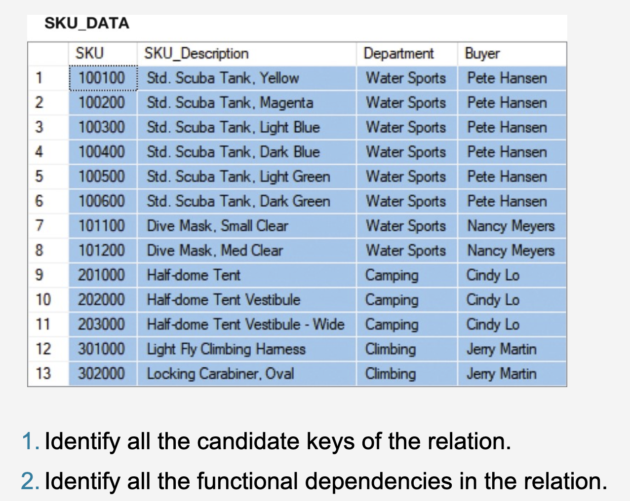 Solved 1 Identify All The Candidate Keys Of The Relation