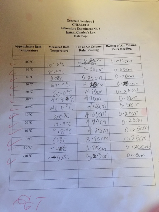 Solved: General Chemistry 1 CHEM-1030 Laboratory Experimen... | Chegg.com
