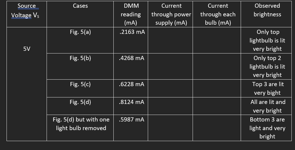 Solved Cases Source Voltage Vs Current through power supply | Chegg.com