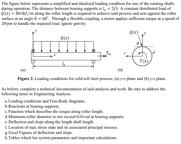 Solved The figure below represents a simplified and | Chegg.com