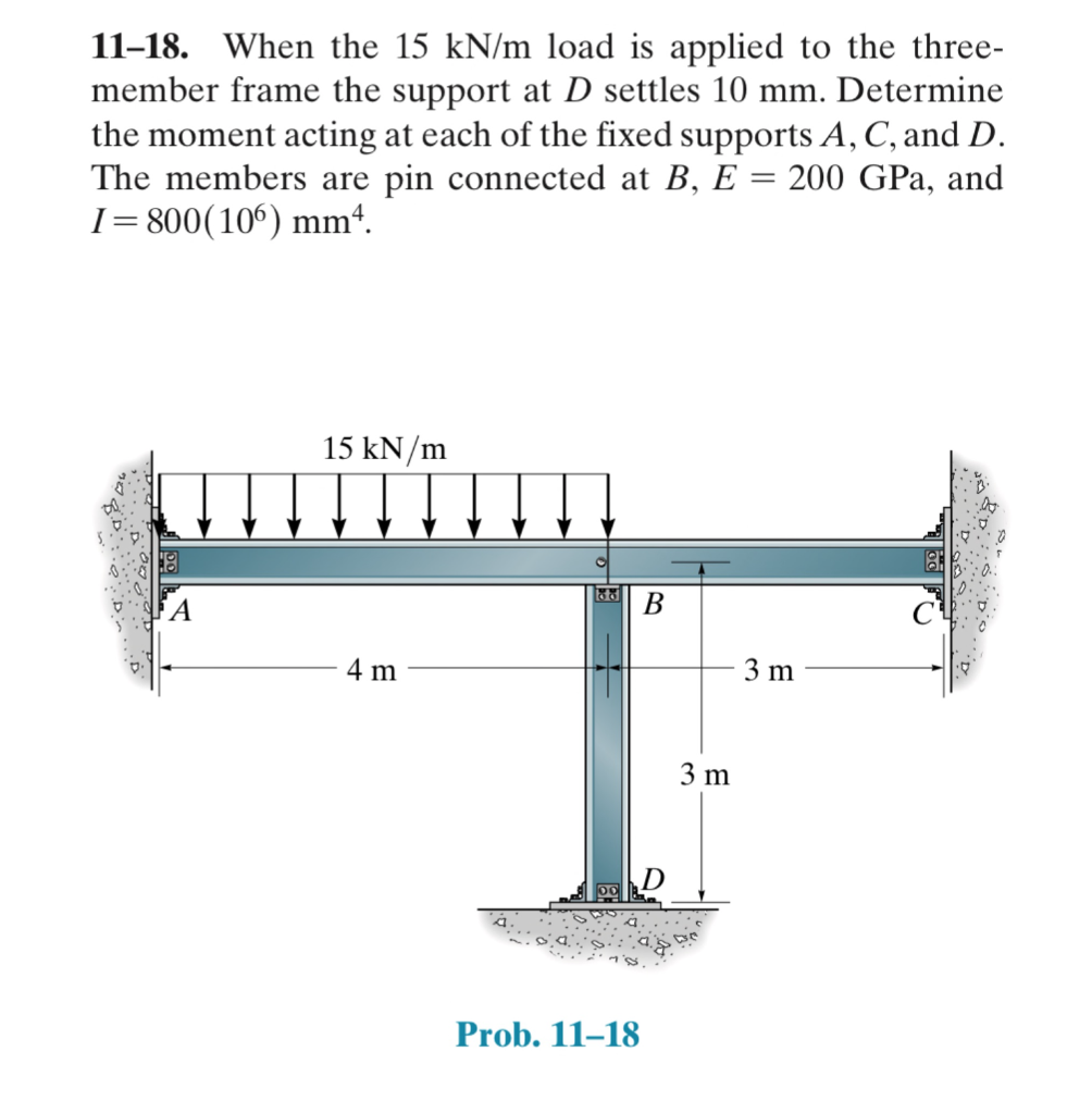 Solved 11-18. When the 15kN/m load is applied to the | Chegg.com