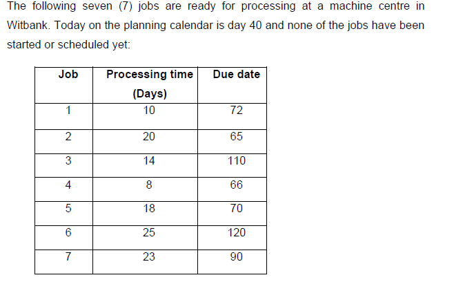 Solved Complete the table Which scheduling technique/s | Chegg.com