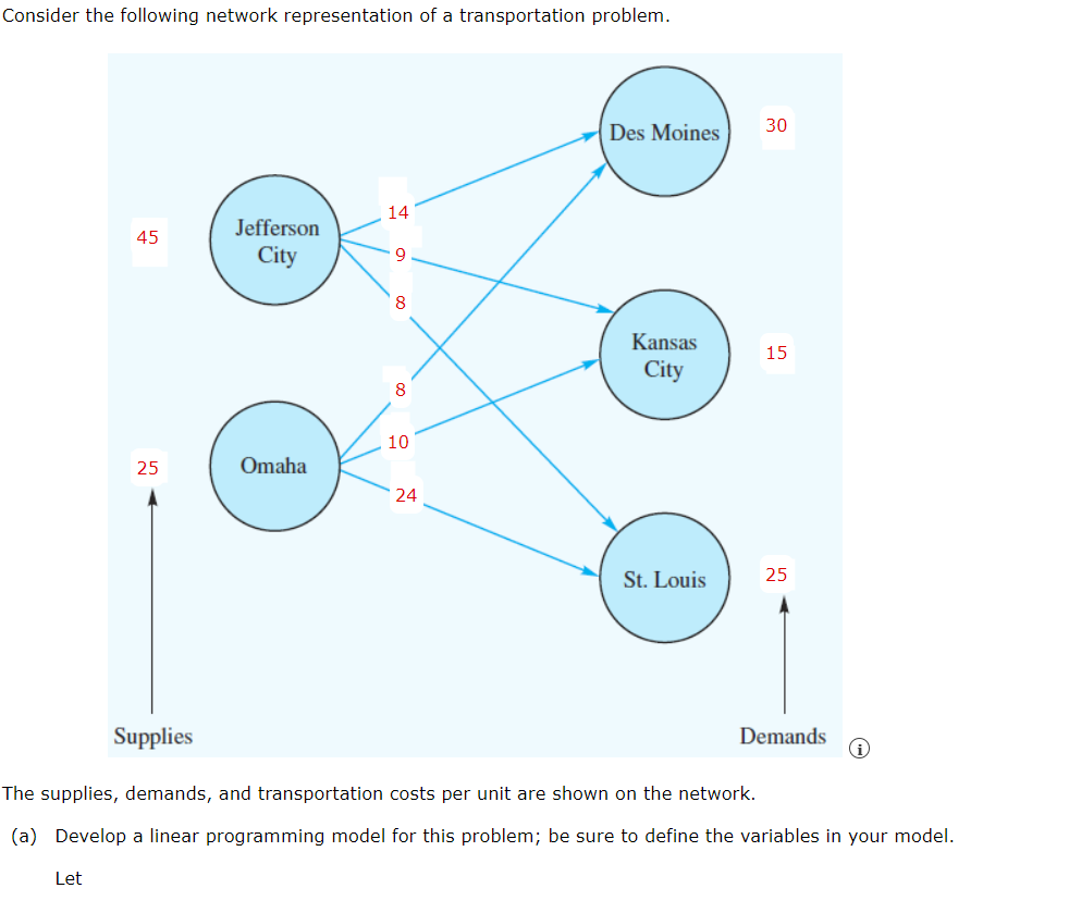 Solved Consider the following network representation of a | Chegg.com