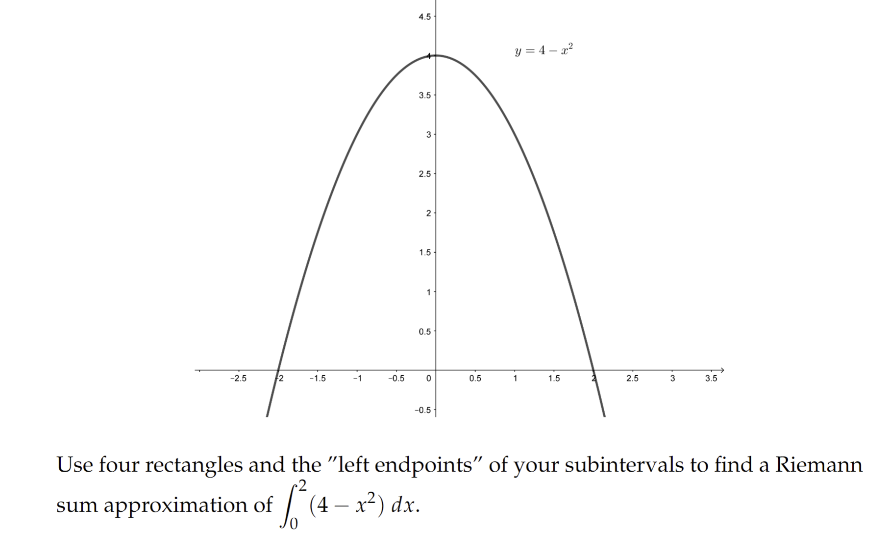 Solved Use four rectangles and the "left endpoints" of your | Chegg.com