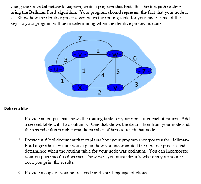 Solved Using the provided network diagram, write a program | Chegg.com