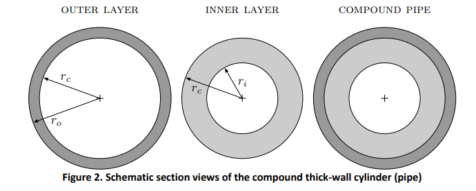 Solved B. Compound vessels are designed to achieve more | Chegg.com